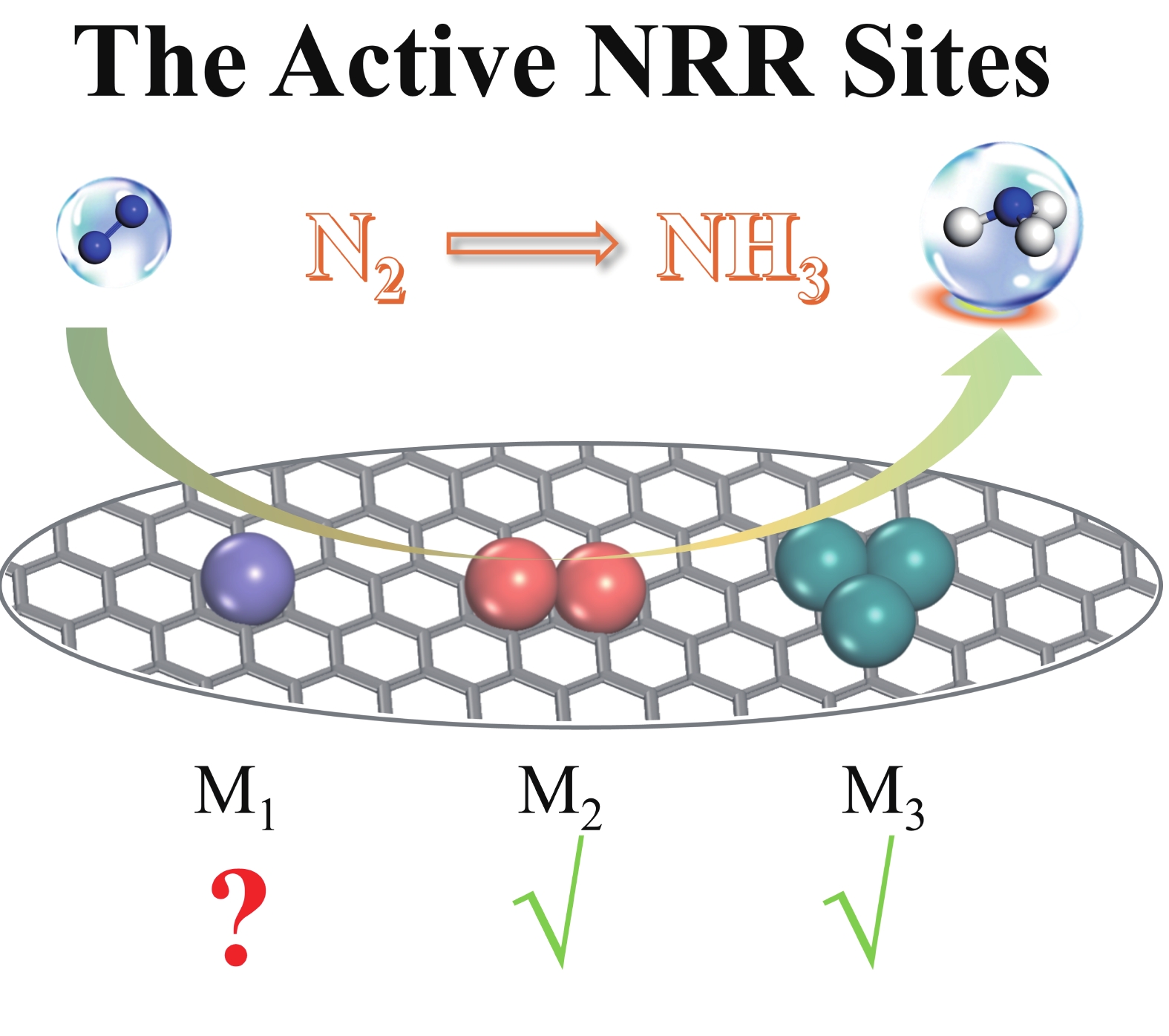 Revisiting Active Sites for Nitrogen Reduction Reaction on Revisiting Active Sites for Nitrogen Reduction Reaction on